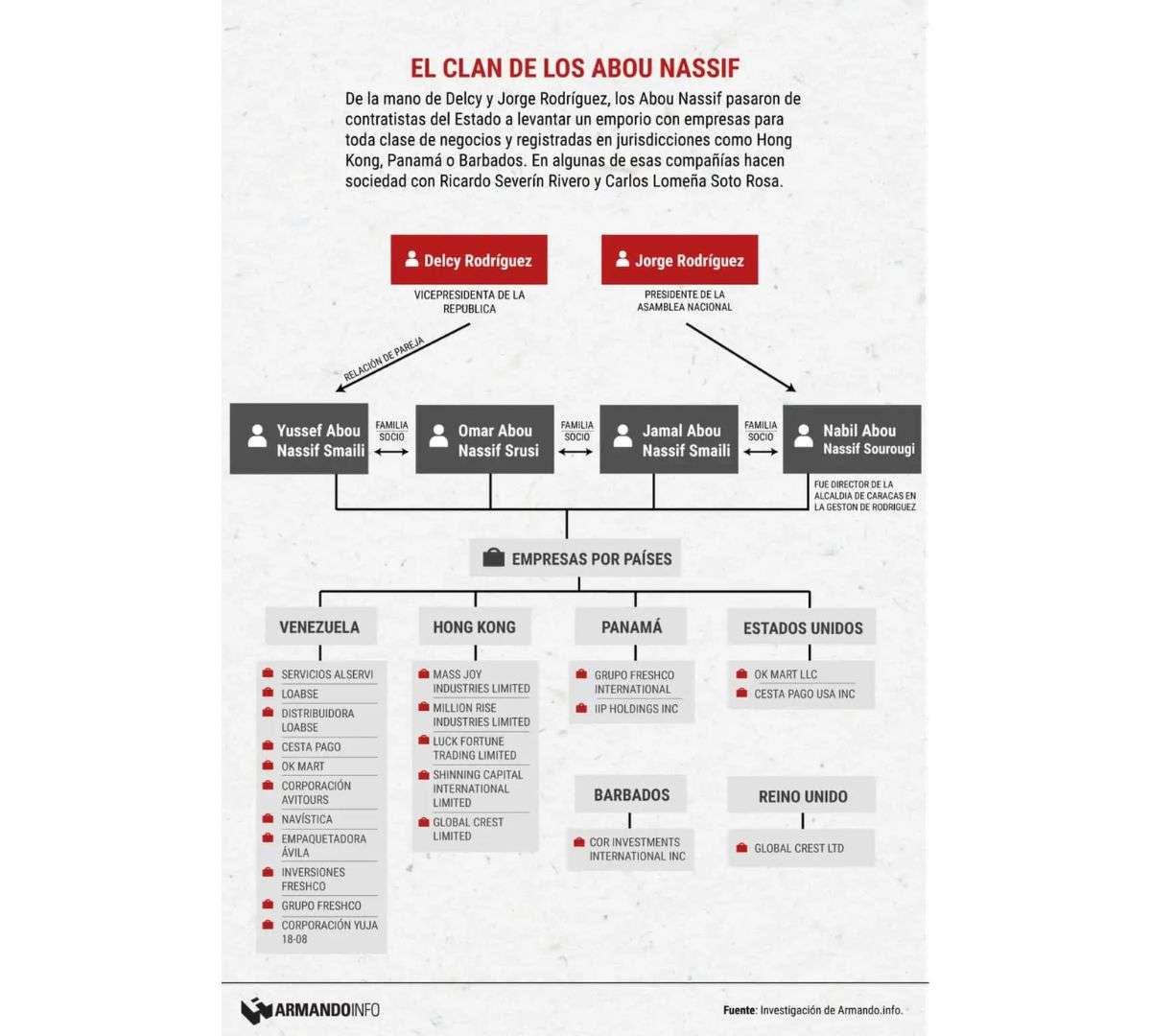 Los millonarios negocios de Delcy Rodríguez y su pareja, Yussef Abou ...