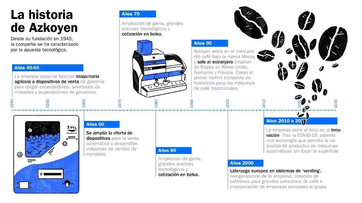 Grupo Azkoyen: una multinacional tecnológica que sigue arraigada a un ...