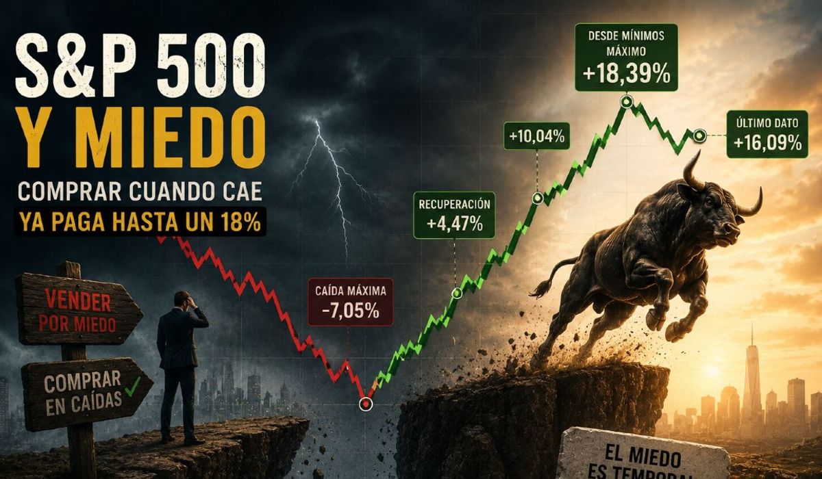 Mucha atención: comprar cuando cae el S&P 500 ya paga hasta un 18%
