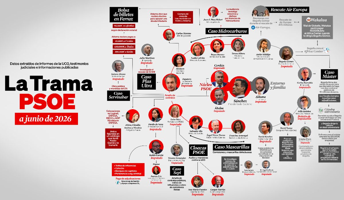 El PP crea una web con el mapa de la corrupción ligada al PSOE: 15 ...